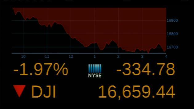 Dow jones live price store