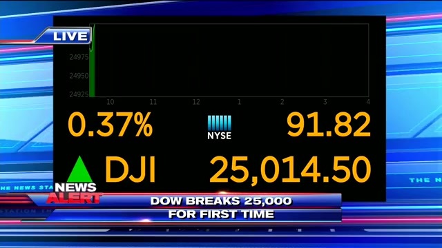 Dow races to 25,000 for the first time - WSVN 7News | Miami News ...