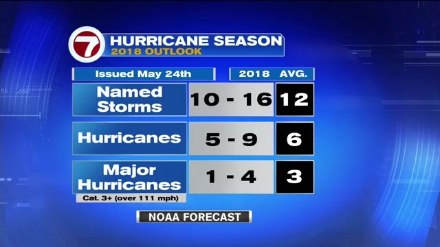 Get ready for an above-average hurricane season in 2018 - WSVN 7News ...
