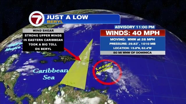 Beryl dissipates after Dominica, easing threat to others – WSVN 7News ...