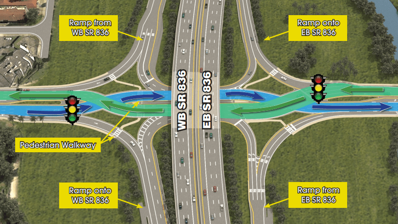 Diverging Diamond Interchange coming to Dolphin Expressway - WSVN 7News ...