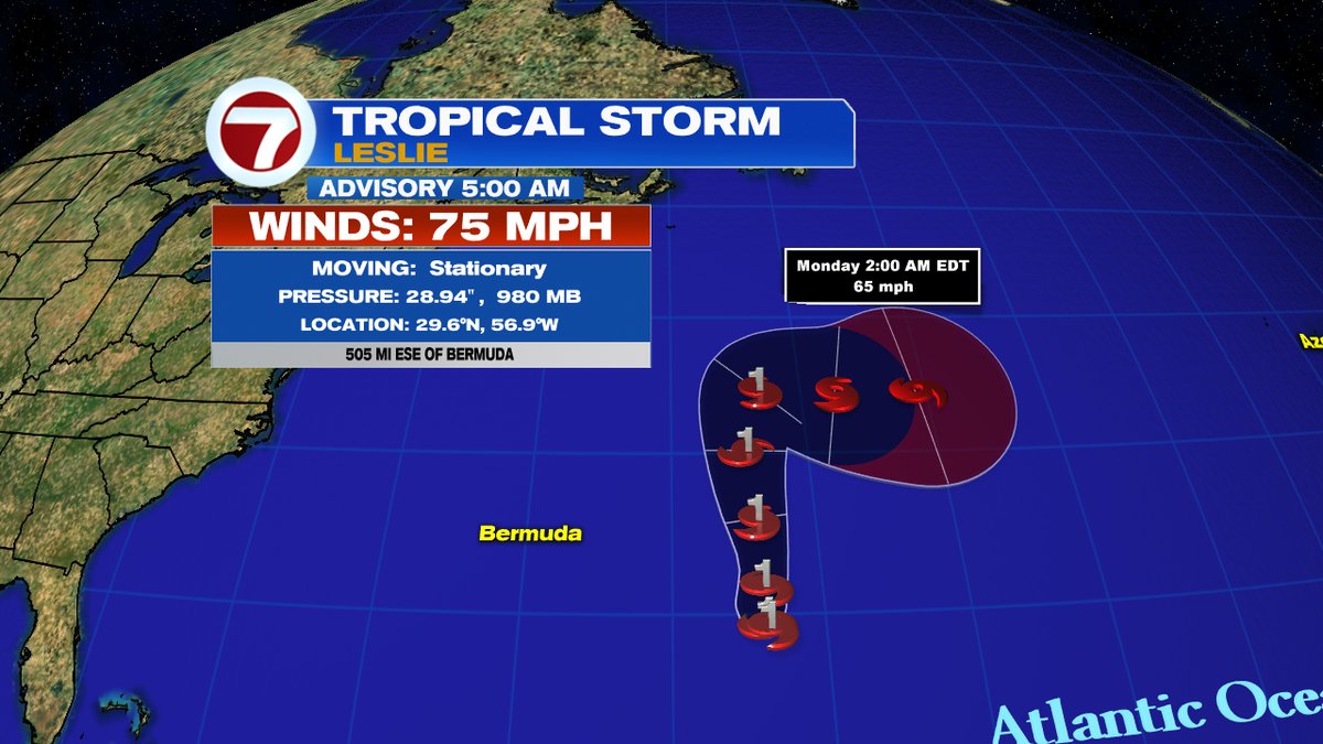 Hurricane Leslie forms far out in Atlantic Ocean - WSVN 7News | Miami ...