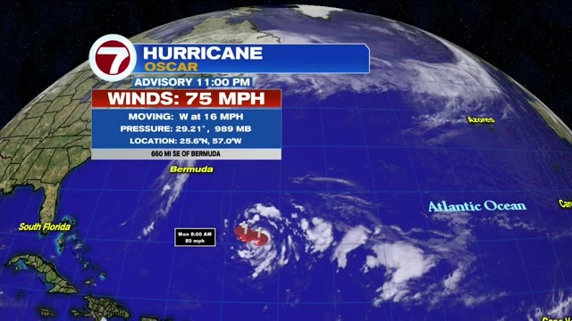 Oscar strengthens into Atlantic season’s 8th hurricane, no threat to ...