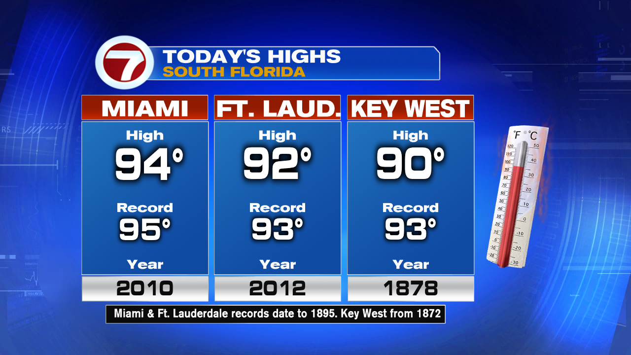 WETTER WEEKEND - WSVN 7News | Miami News, Weather, Sports | Fort Lauderdale