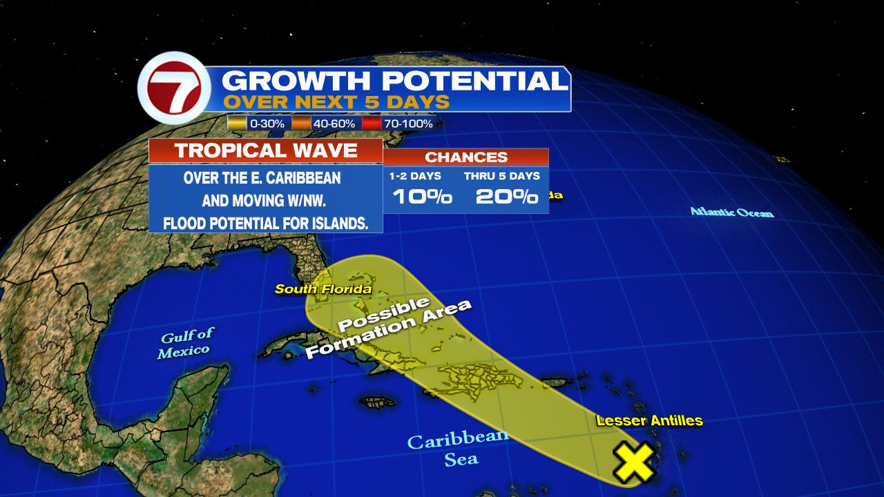 NHC monitoring tropical wave in Caribbean; system may have potential to ...