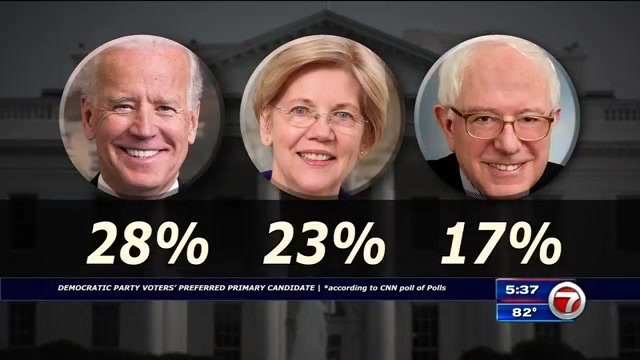 New polls show Trump would face competitive races with Biden, Sanders ...
