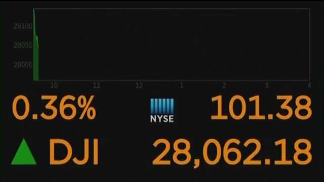 Stocks slip in early trading after worst drop in 2 years - WSVN 7News ...