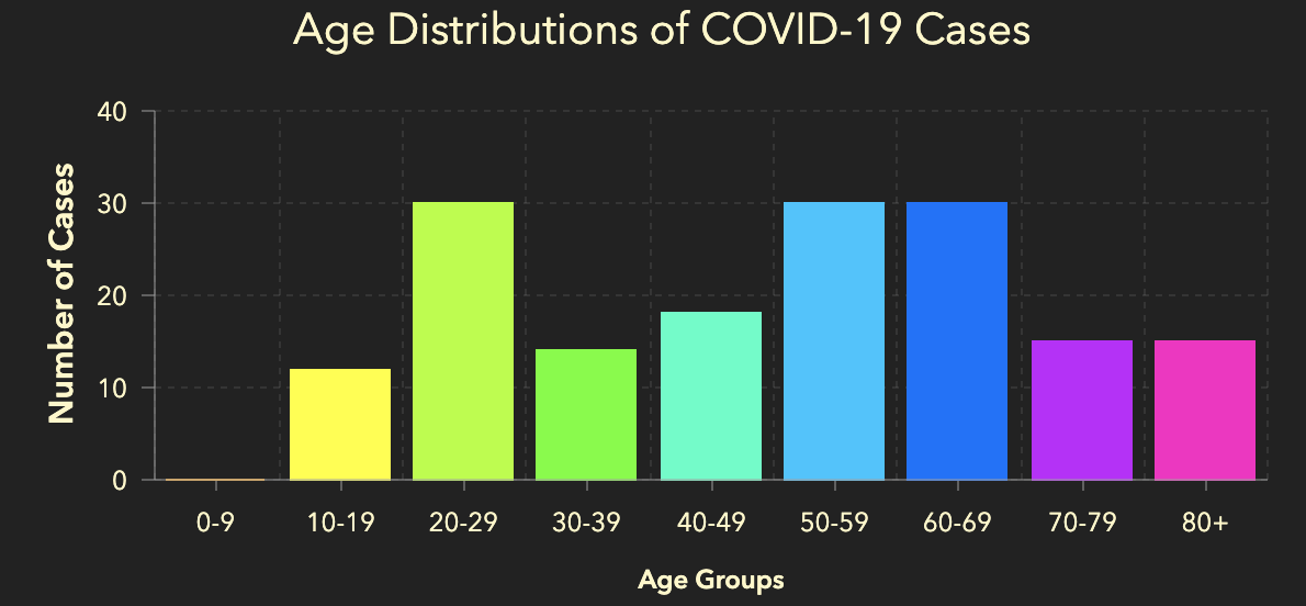 Coronavirus cases surpass 760; Miami-Dade surpasses Broward - WSVN ...