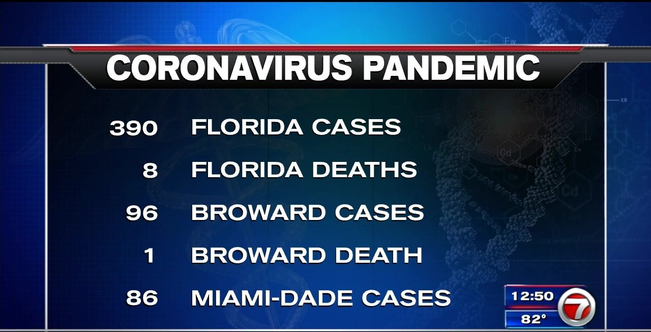Total number of Florida coronavirus cases nears 400 - WSVN 7News ...