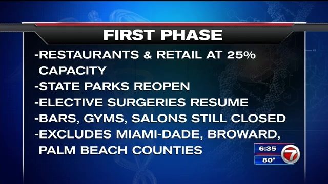 Antsy businesses, residents prep for Florida reopening - WSVN 7News ...