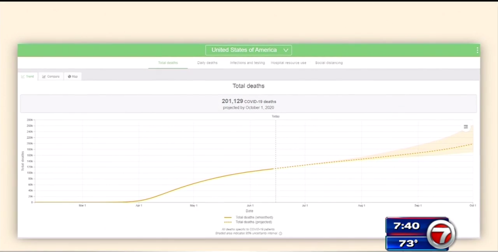 Model projects 200,000 people in the US could die of coronavirus by ...