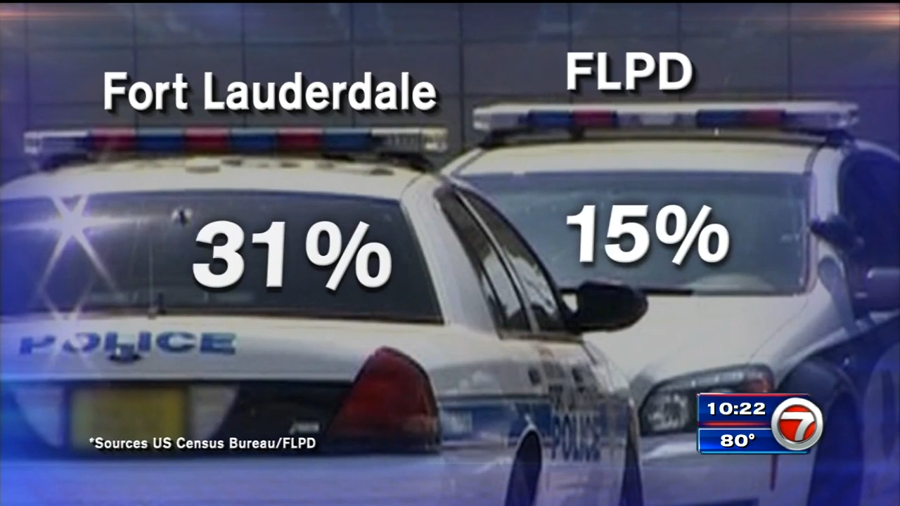 Analyzing the racial makeup of law enforcement agencies in South ...