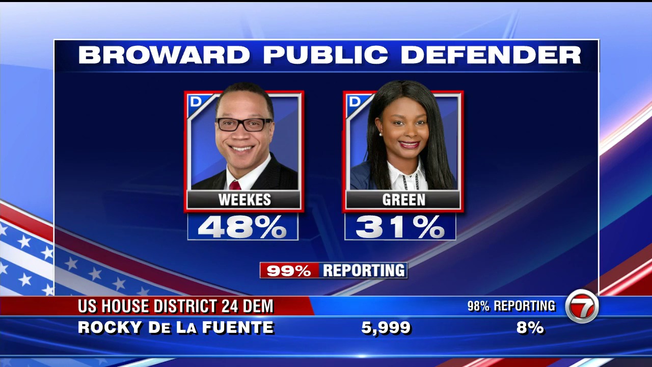 Broward – Page 549 – WSVN 7News | Miami News, Weather, Sports | Fort ...