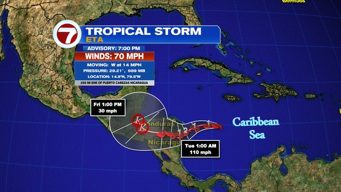 Tropical Storm Eta ties record; expected to become hurricane - WSVN ...