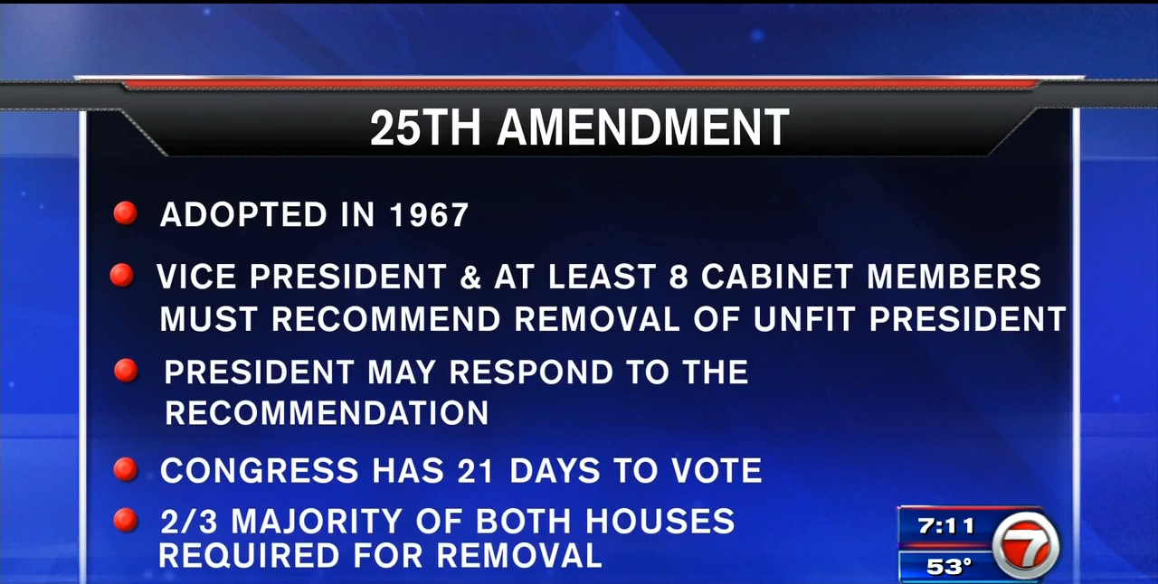 Nearly 20 lawmakers sign letter calling for removal of President Trump ...