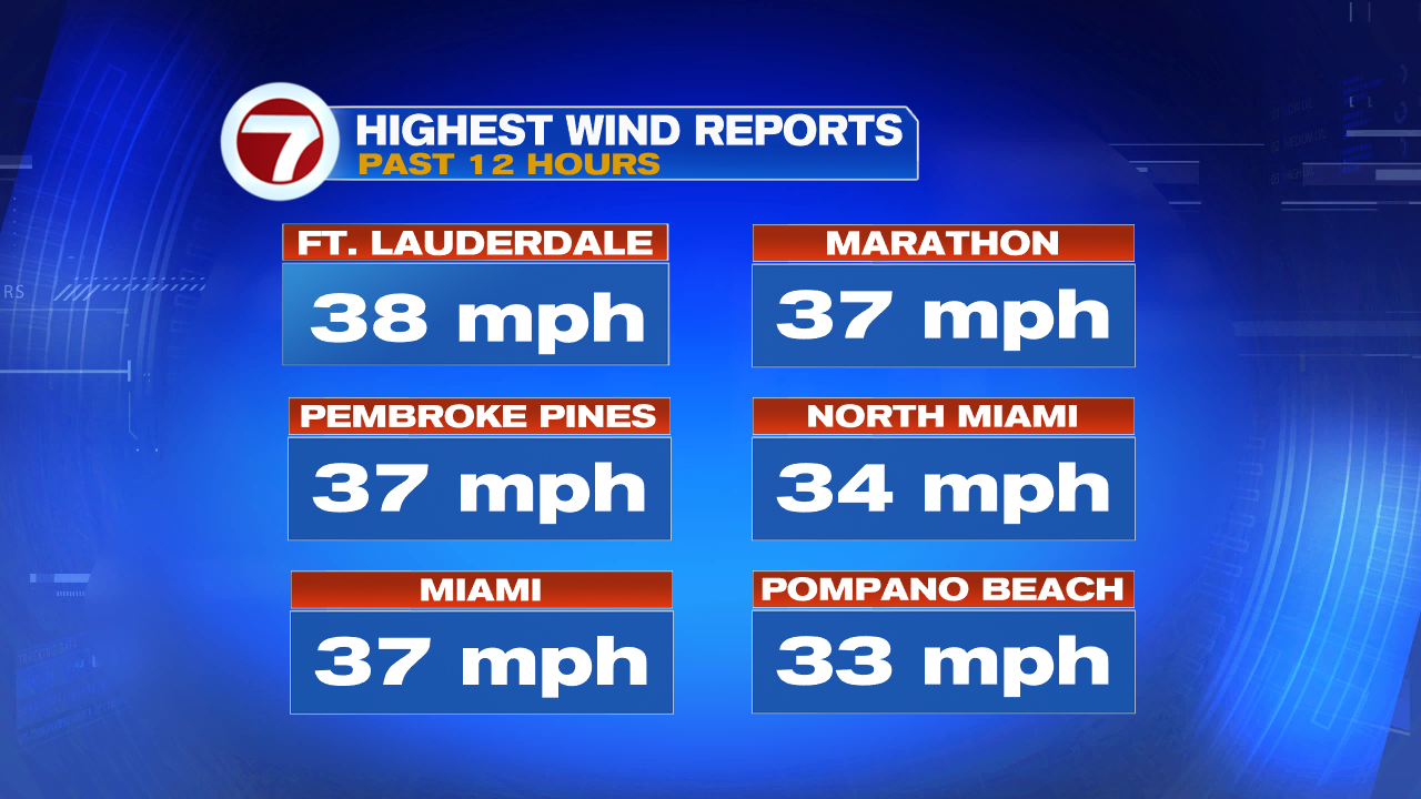 Wind and Tropical Activity - WSVN 7News | Miami News, Weather, Sports ...