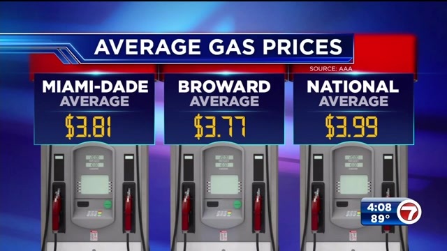 Gas prices tumble below $4 for the first time in months - WSVN 7News ...