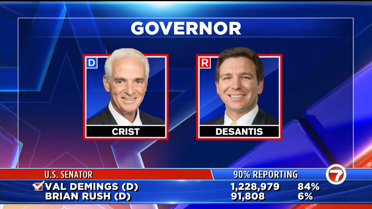 Florida Democrats choose Rep. Crist to challenge DeSantis - WSVN 7News ...