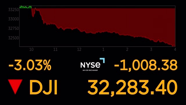 Dow drops 1,000 after Fed’s Powell says rates will stay high – WSVN ...
