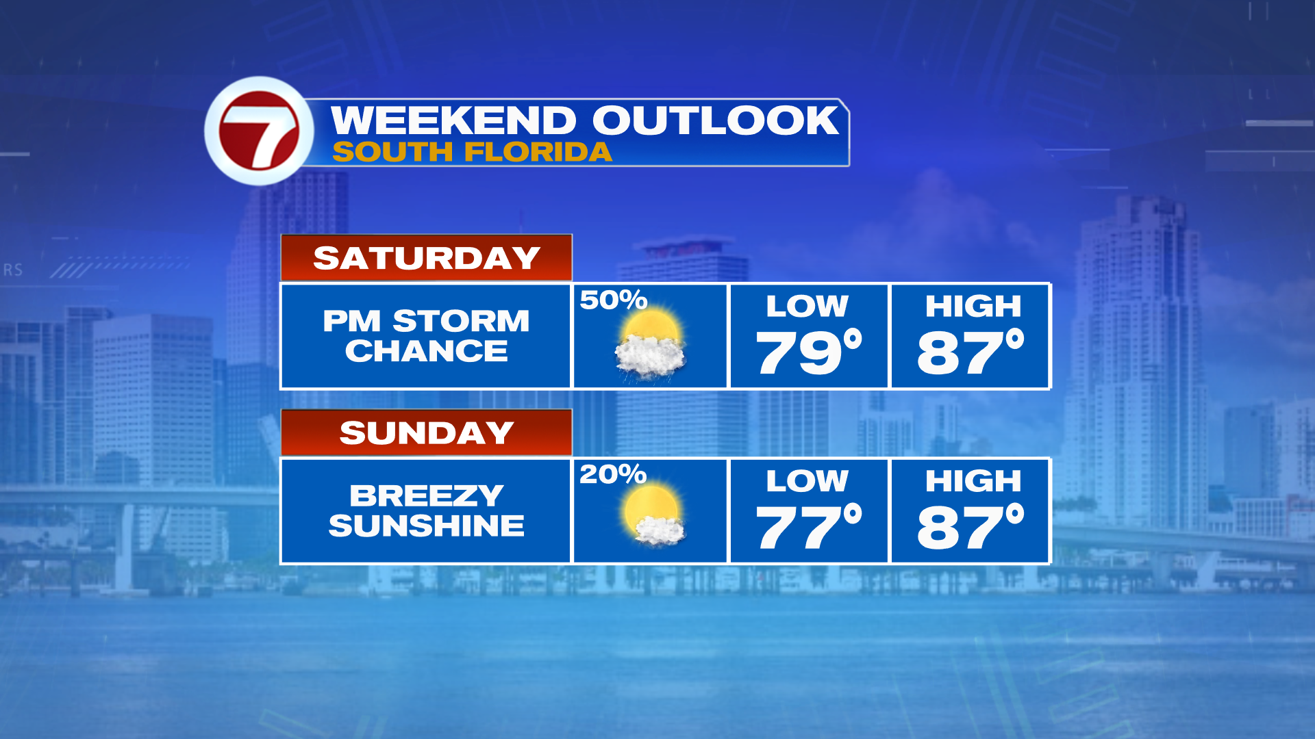 Weak Front Reaches South Florida - WSVN 7News | Miami News, Weather ...