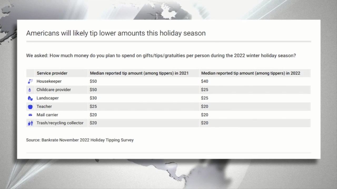 ‘Out of control’: No one knows how much to tip - WSVN 7News | Miami ...