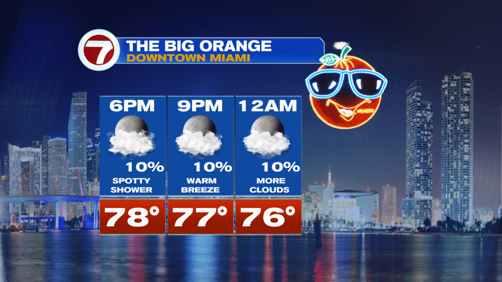 SUNSHINE HAS RETURNED - WSVN 7News | Miami News, Weather, Sports | Fort Lauderdale