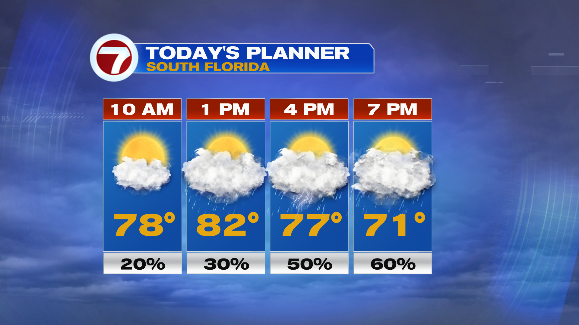 Rain Returns this Sunday - WSVN 7News | Miami News, Weather, Sports ...