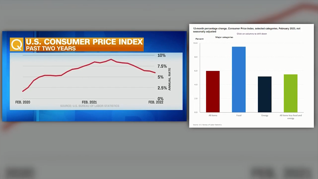 Latest inflation data could show further gradual improvement - WSVN ...