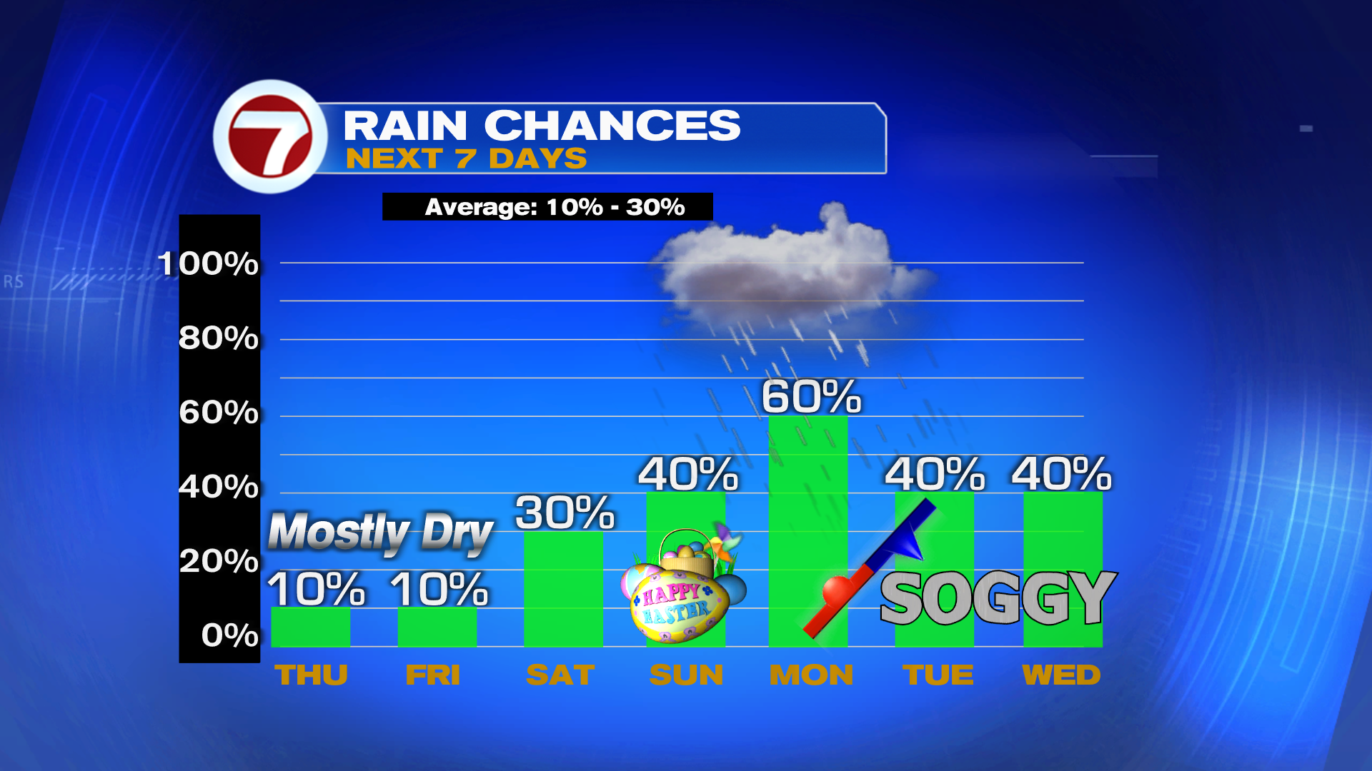 Changes on the Way Starting this Weekend - WSVN 7News | Miami News ...