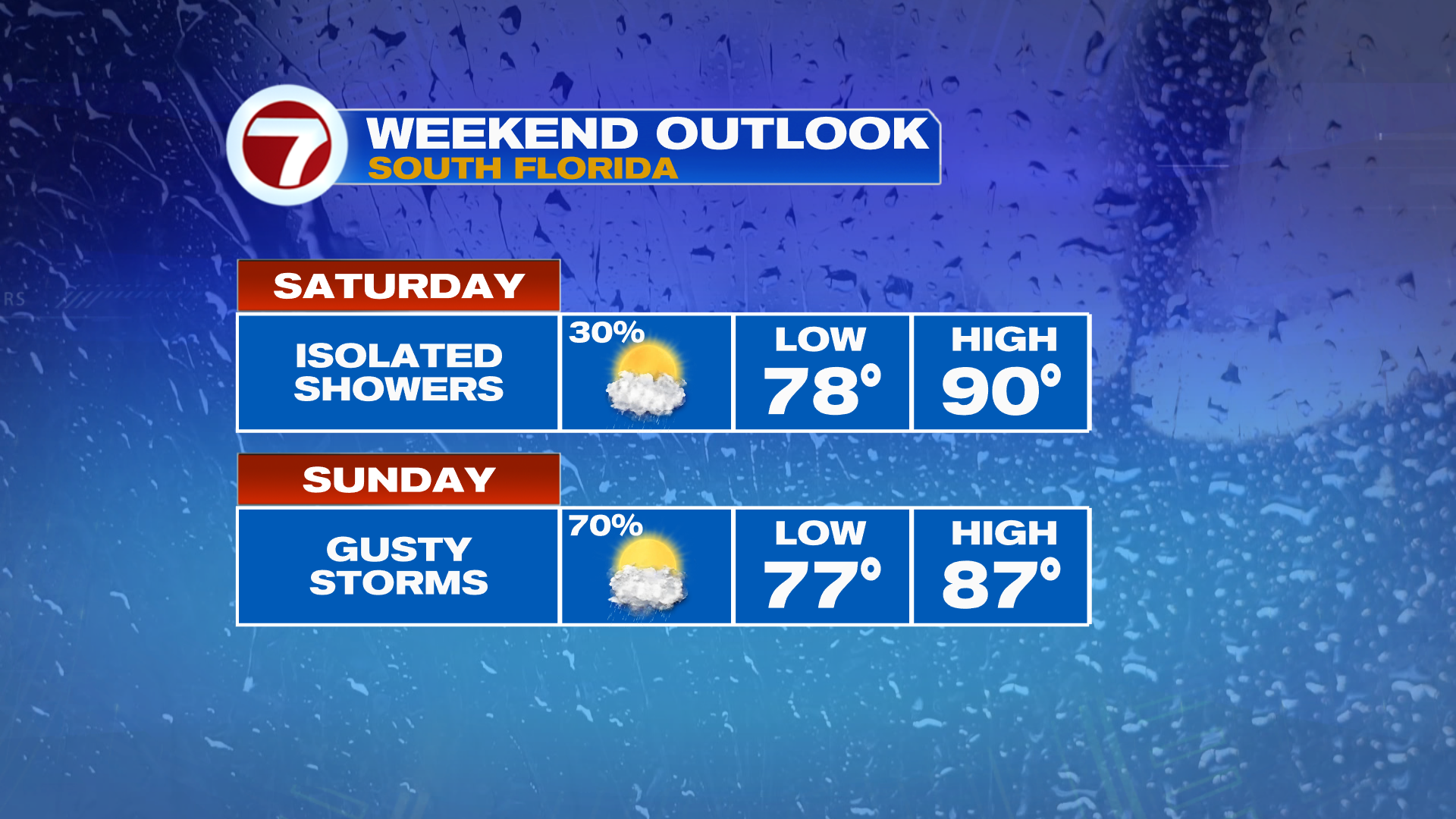 Steamy Weekend with a Sunday Front - WSVN 7News | Miami News, Weather ...