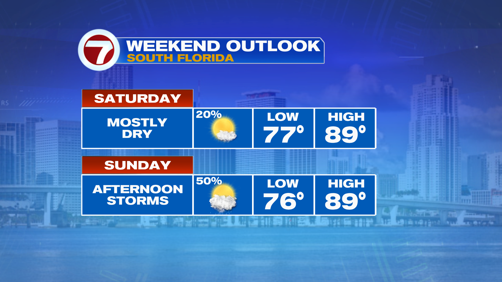 Steamy and Dry Saturday - WSVN 7News | Miami News, Weather, Sports ...