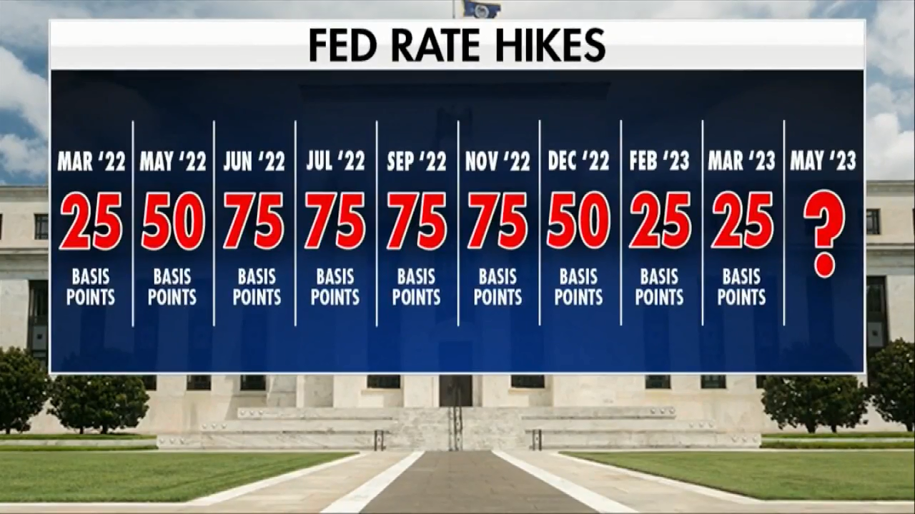 Stock market today: Markets slip after latest Fed rate hike - WSVN ...