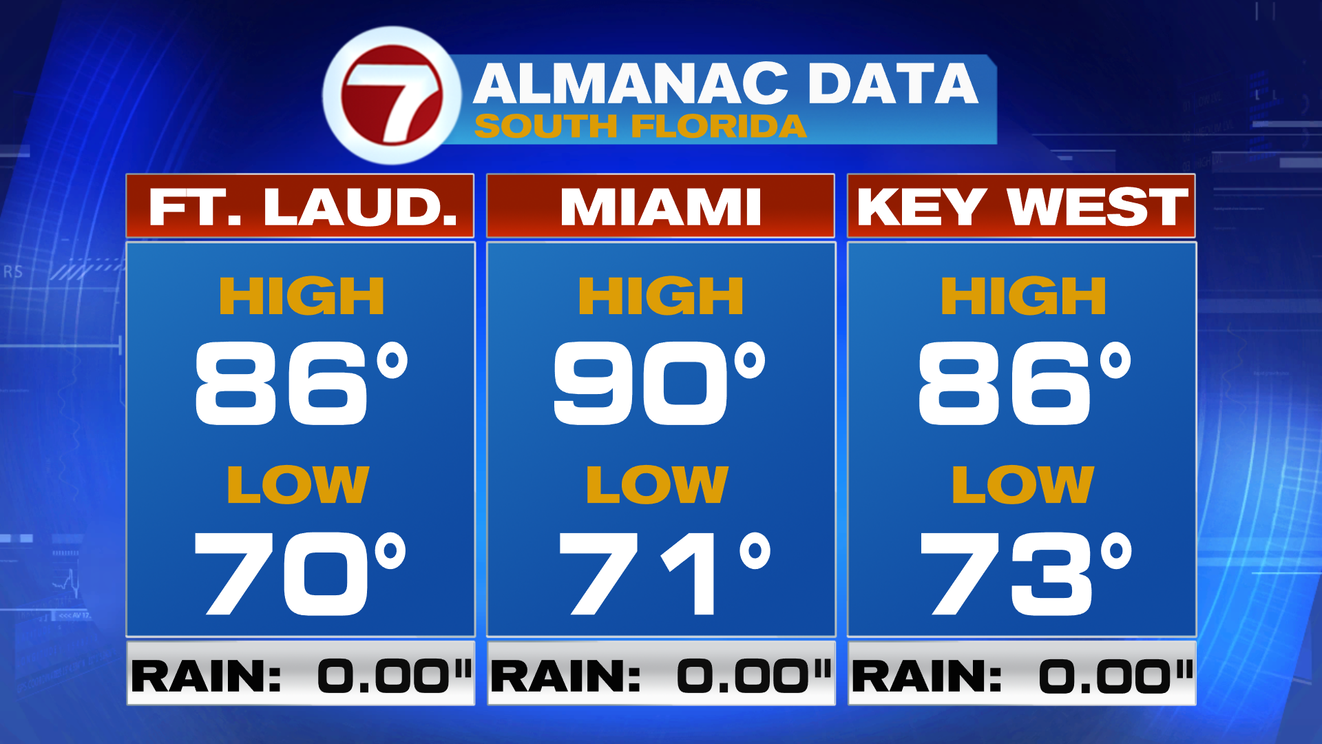 Hot, Hazy & Dry in South Florida - WSVN 7News | Miami News, Weather ...