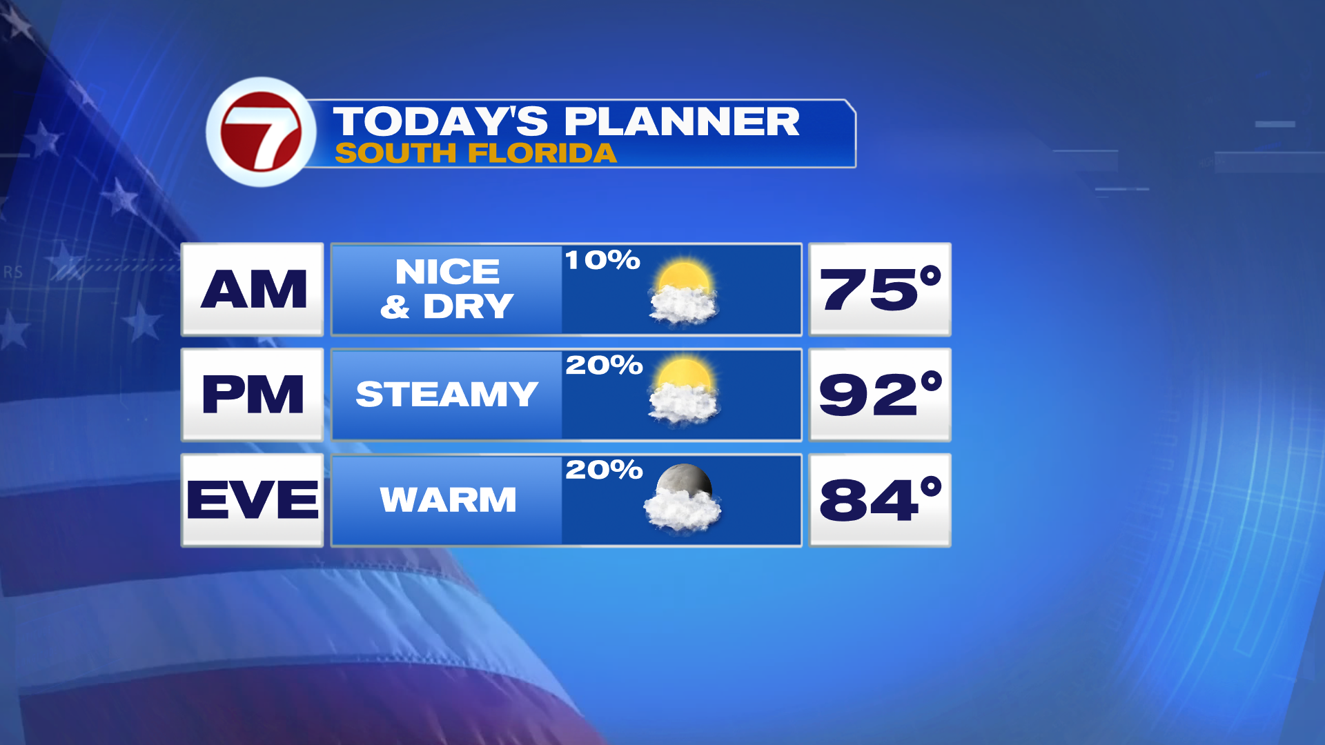 Memorial Day Forecast - WSVN 7News | Miami News, Weather, Sports | Fort ...