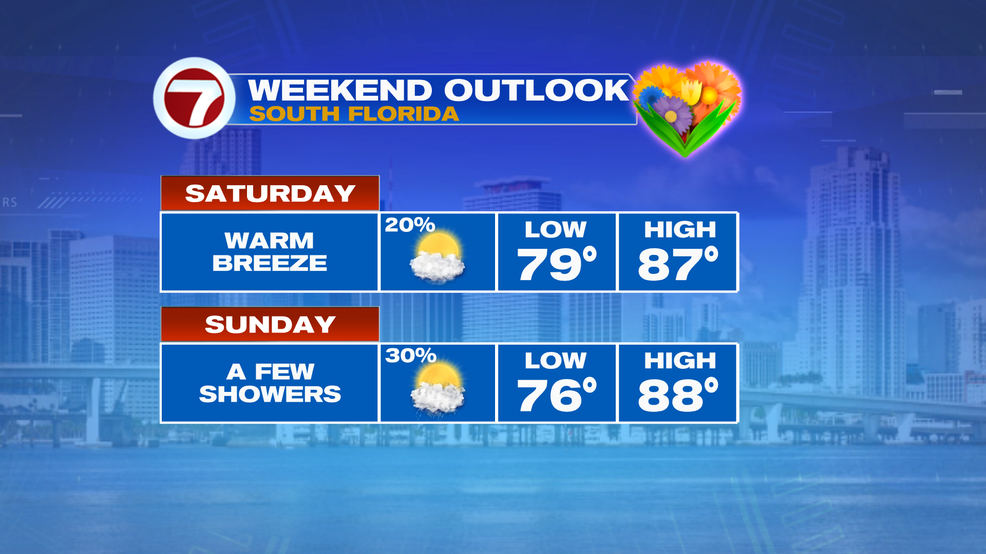 A Nice Weekend Overall for Mother’s Day - WSVN 7News | Miami News ...
