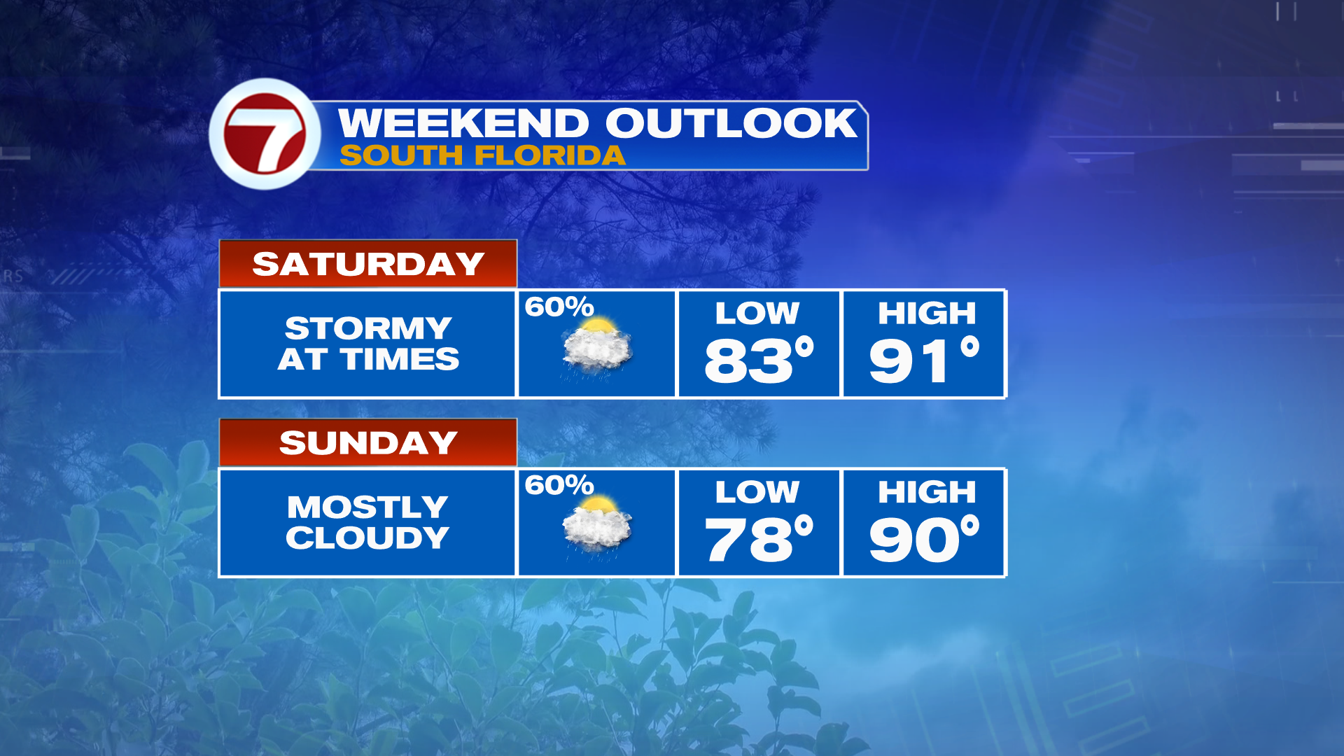 Unsettled Weekend with Clouds and Storms - WSVN 7News | Miami News ...