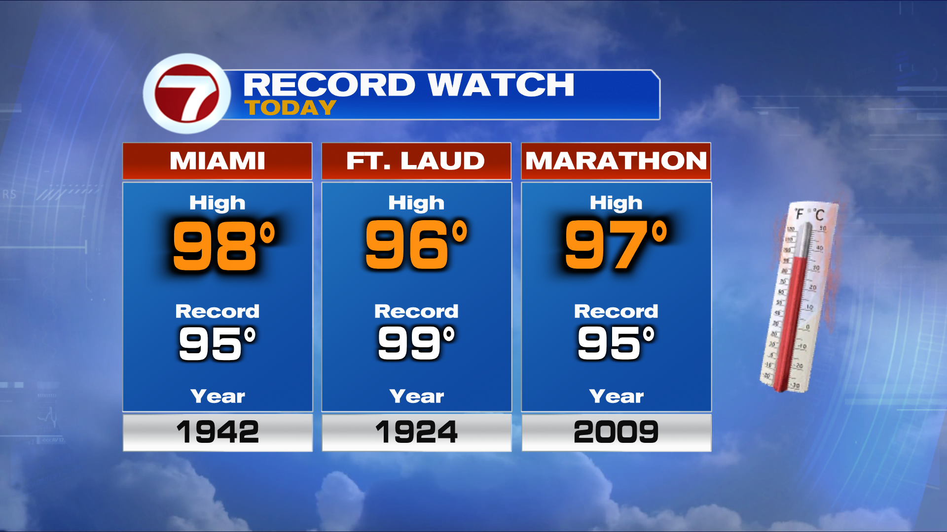 Extreme Heat Ahead this Sunday - WSVN 7News | Miami News, Weather ...