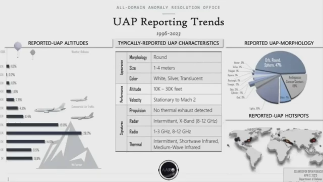 Pentagon launching new website to share declassified UFO information ... Pentagon launching new website to share declassified UFO information ...