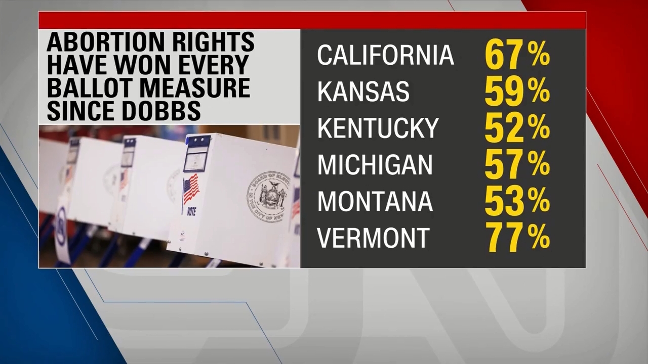 What to watch for in Tuesday’s elections - WSVN 7News | Miami News ...