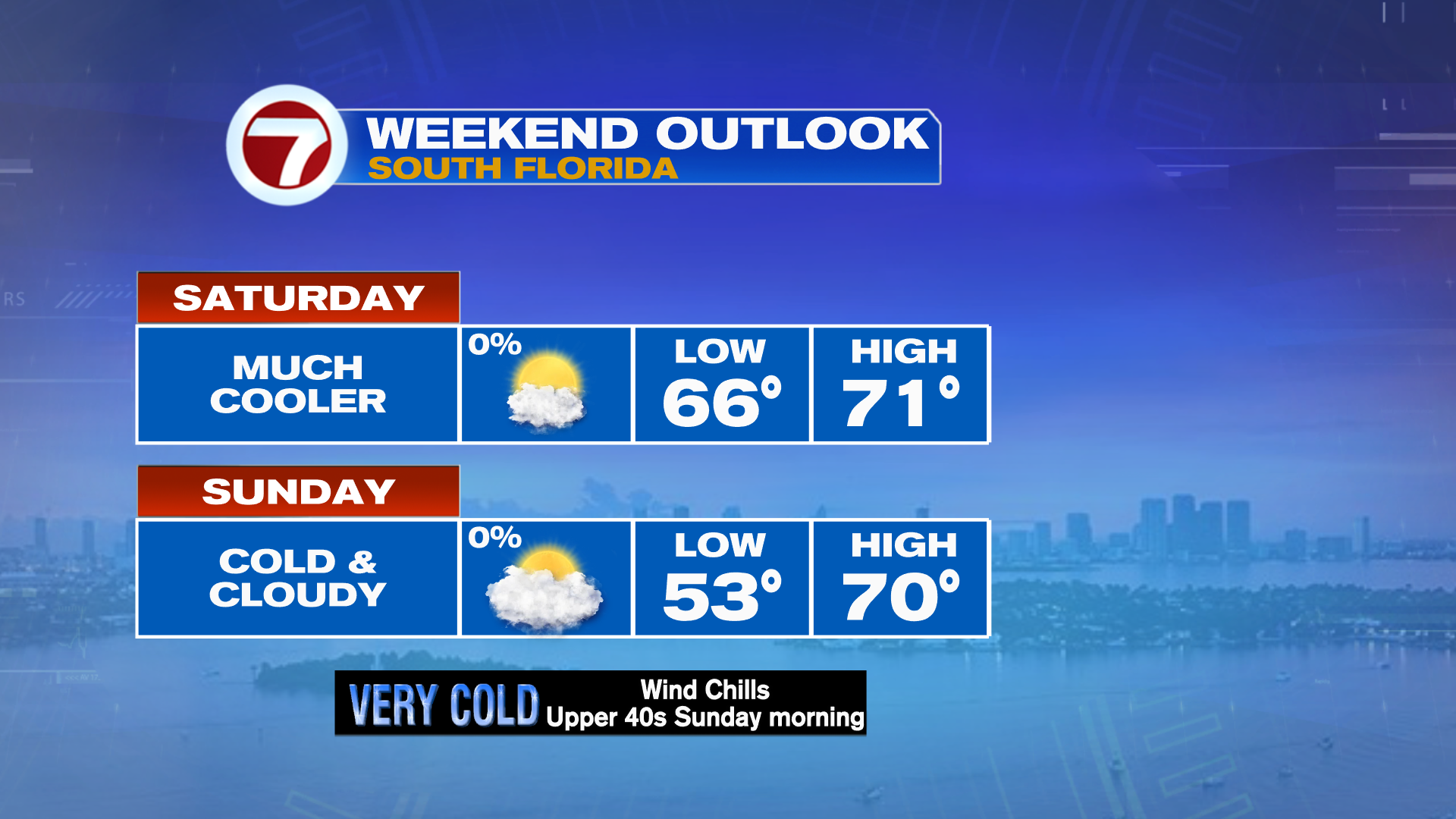 Strong Cold Front Has Arrived! - WSVN 7News | Miami News, Weather ...