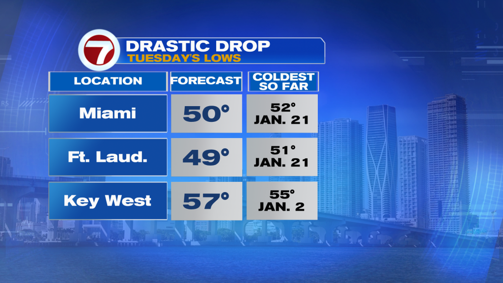 Record Heat, then a Prolonged Plunge of Cold - WSVN 7News | Miami News ...