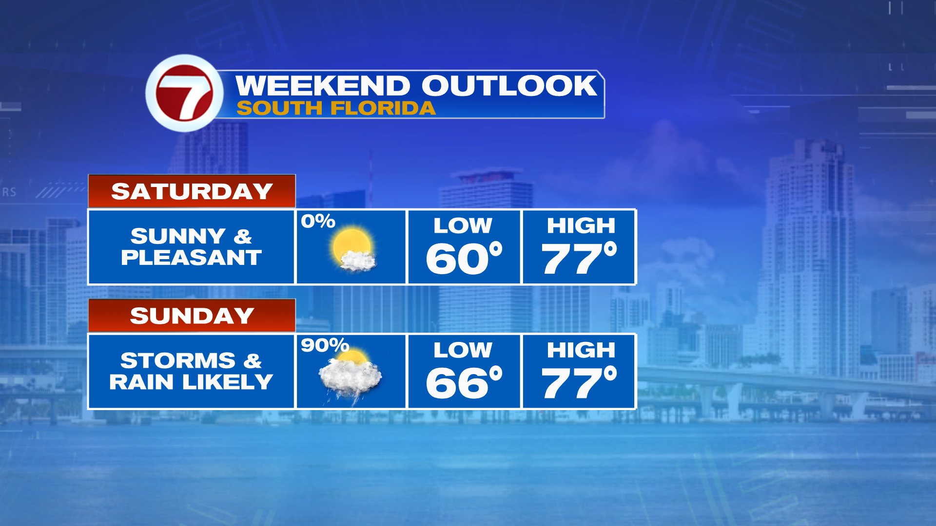 Sunny Saturday, the Severe Storms Sunday - WSVN 7News | Miami News ...