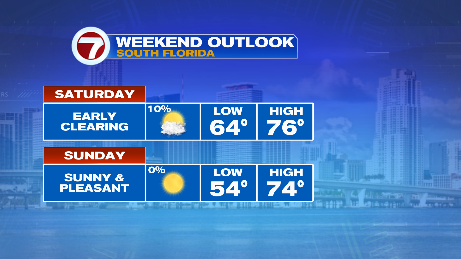 Picture Perfect Weekend Weather - WSVN 7News | Miami News, Weather ...