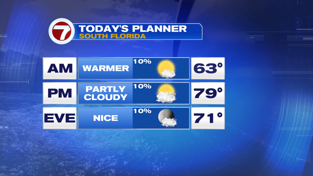 Tranquil Thursday Ahead of Weekend Storm - WSVN 7News | Miami News ...