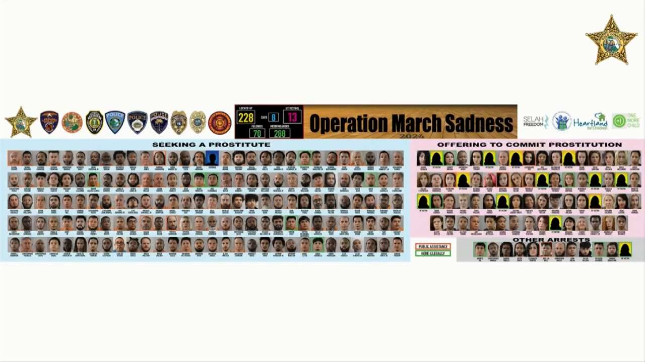 Massive Undercover Human Trafficking Sting In Polk County Arrests 230 Rescues 13 Victims Wsvn