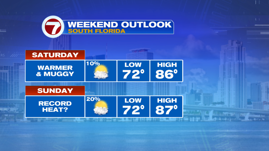 Warm and Humid Weekend Weather Ahead - WSVN 7News | Miami News, Weather ...