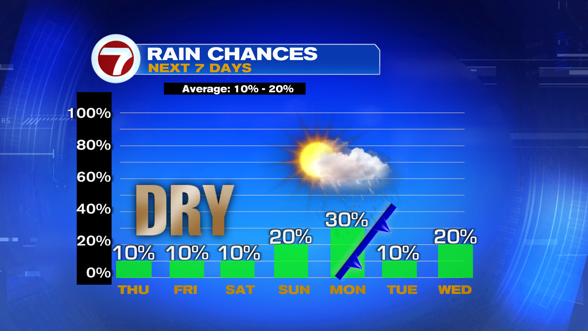 Warming Up - WSVN 7News | Miami News, Weather, Sports | Fort Lauderdale