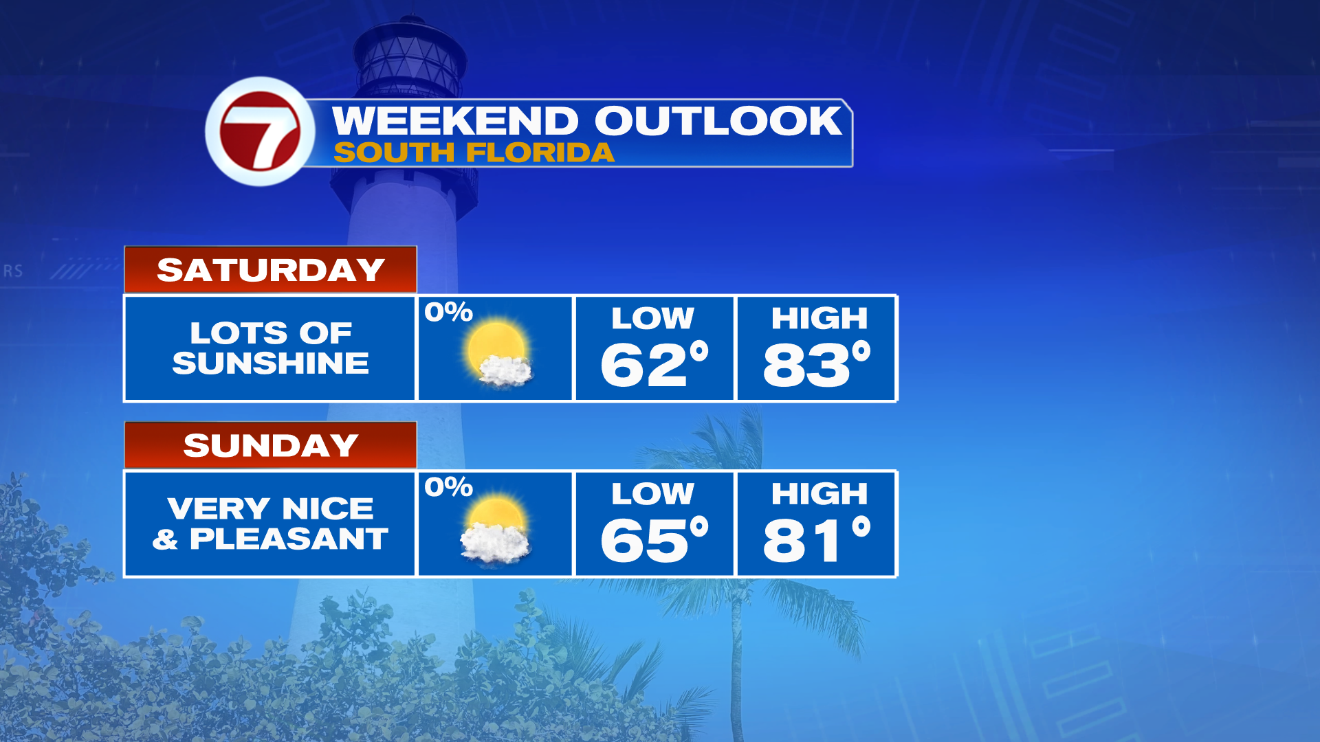 Fantastic Forecast Making for a Picture Perfect Weekend - WSVN 7News ...