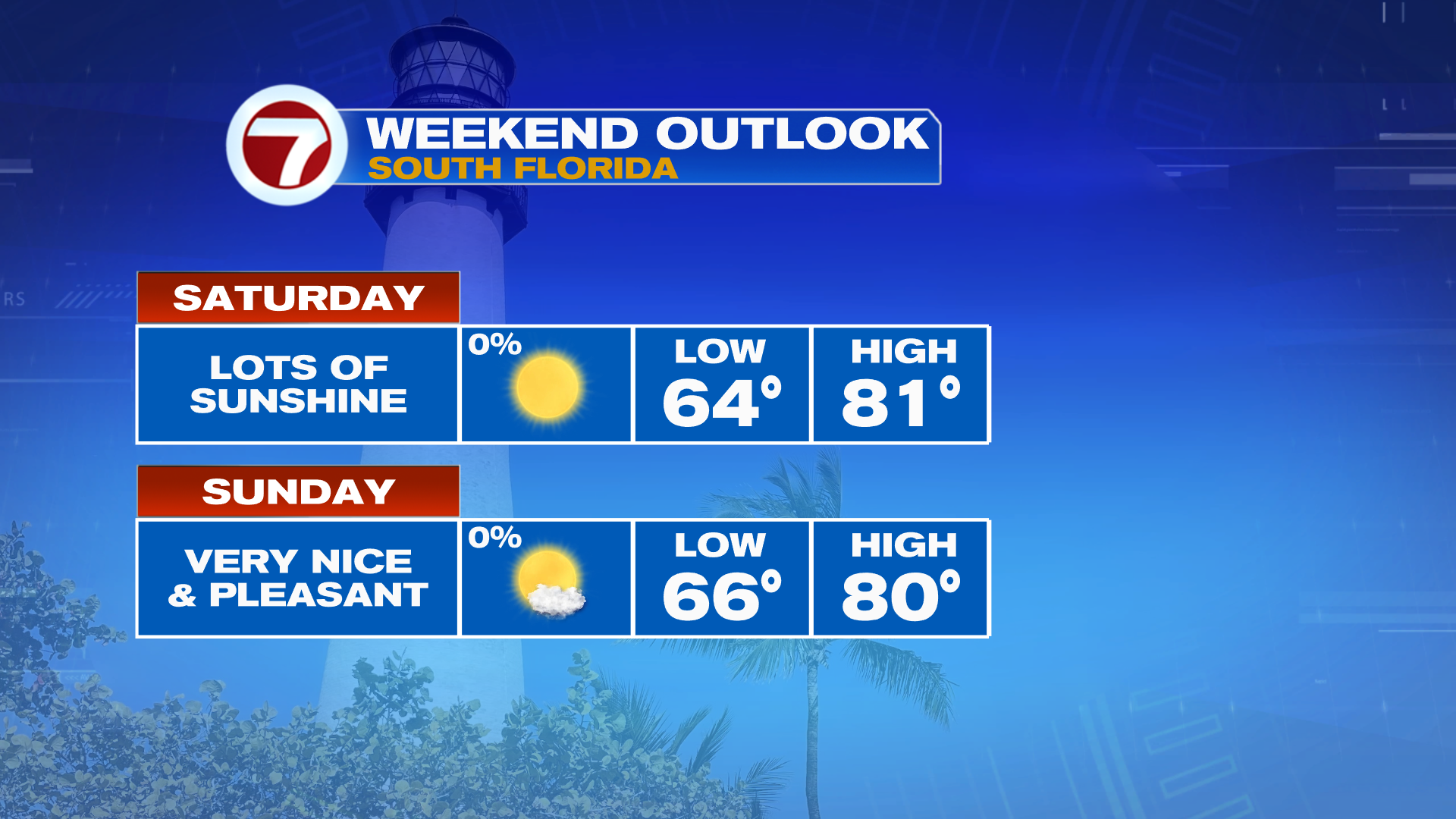 Another Picture Perfect Weekend in Store - WSVN 7News | Miami News ...