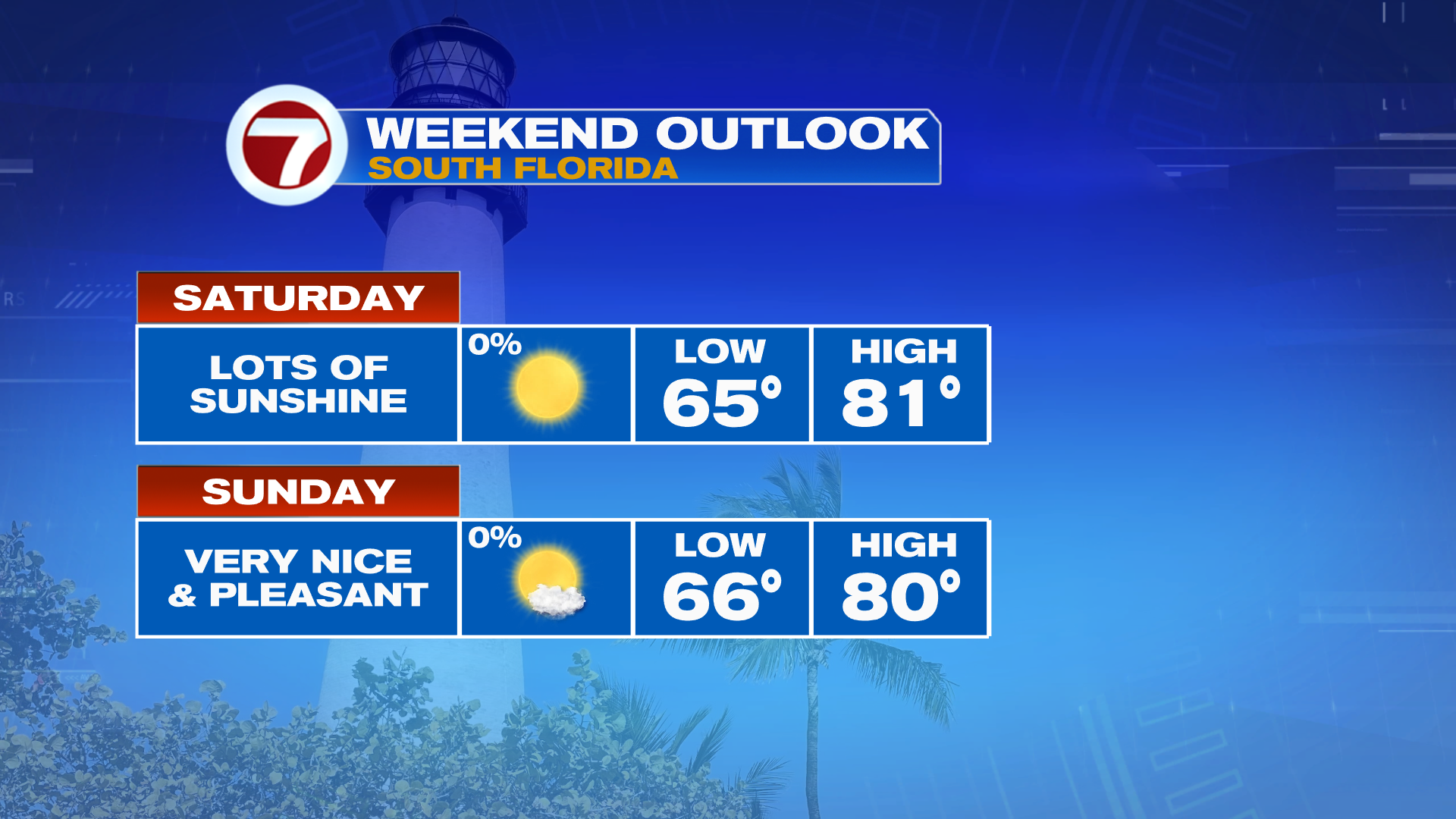 Amazing April Weekend Weather - WSVN 7News | Miami News, Weather ...
